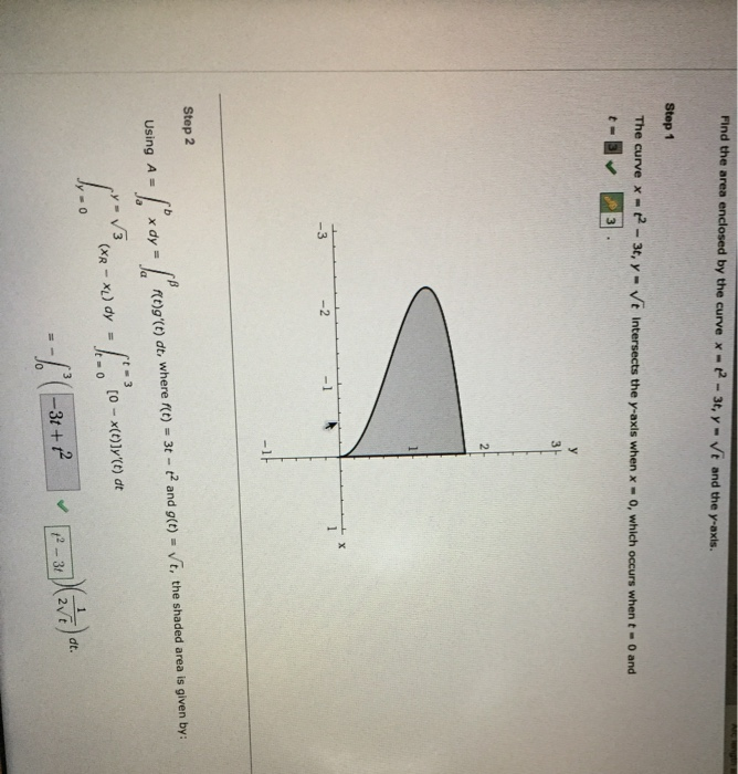 Solved Find the area enclosed by the curve x--3t, y- Vt and | Chegg.com