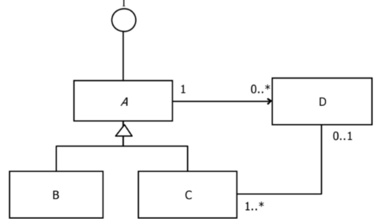 Solved Translation UML Diagram to Java Code : This is my | Chegg.com