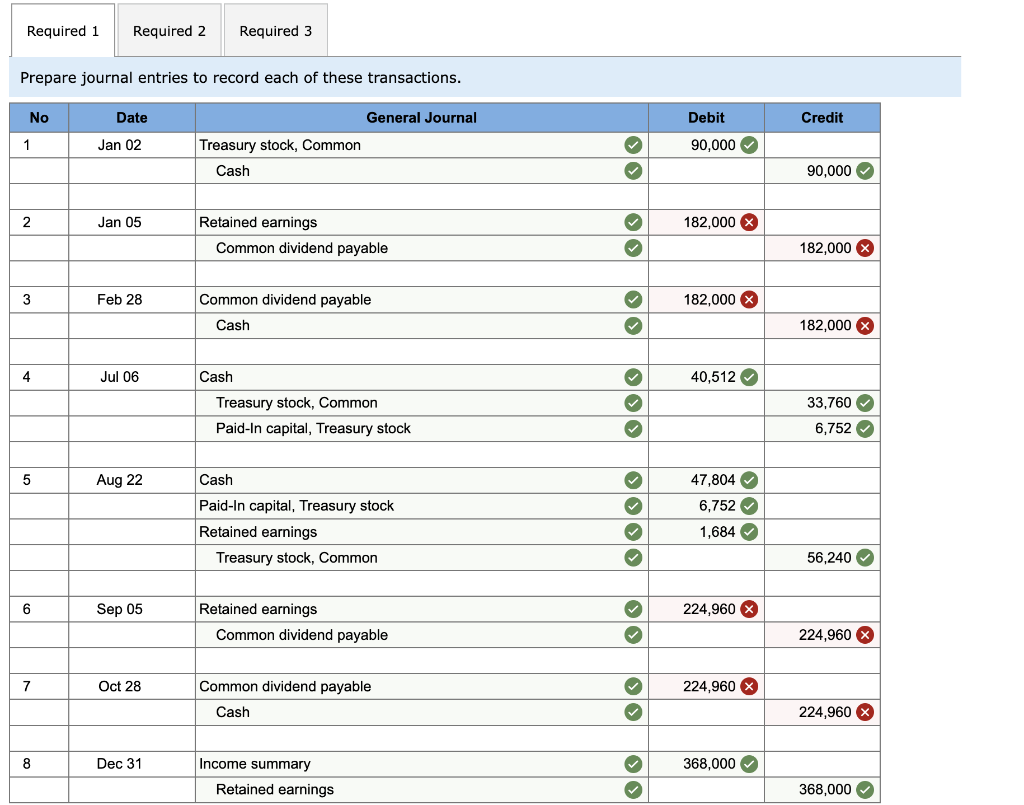 Solved Problem 11-2A Cash dividends, treasury stock, and | Chegg.com