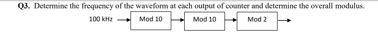 Solved Q3. Determine the frequency of the waveform at each | Chegg.com