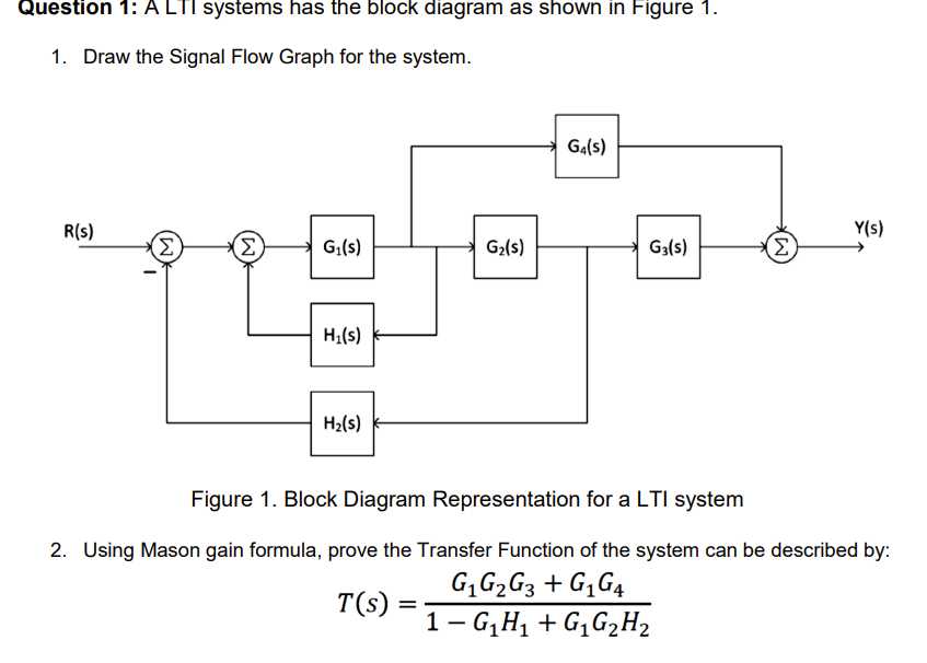 Solved Question 1: A LTI systems has the block diagram as | Chegg.com