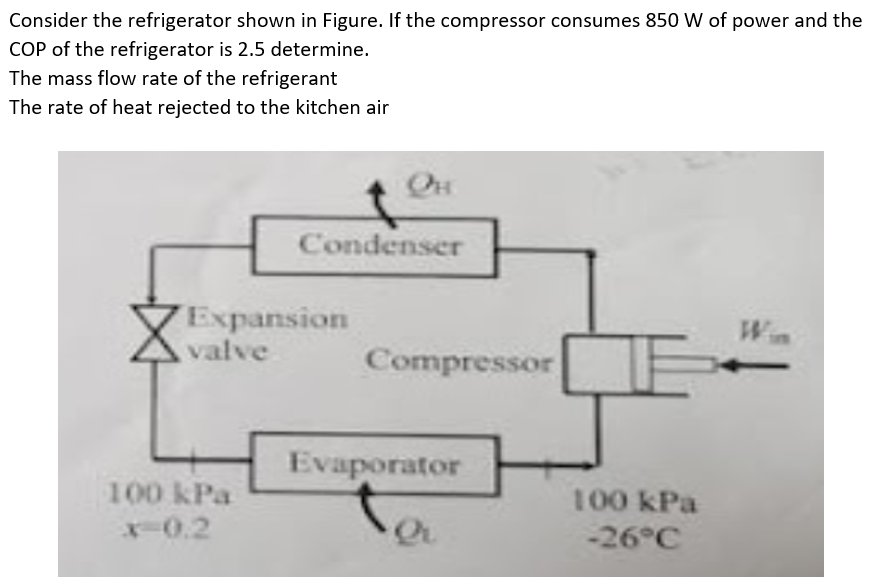 Solved Consider the refrigerator shown in Figure. If the | Chegg.com
