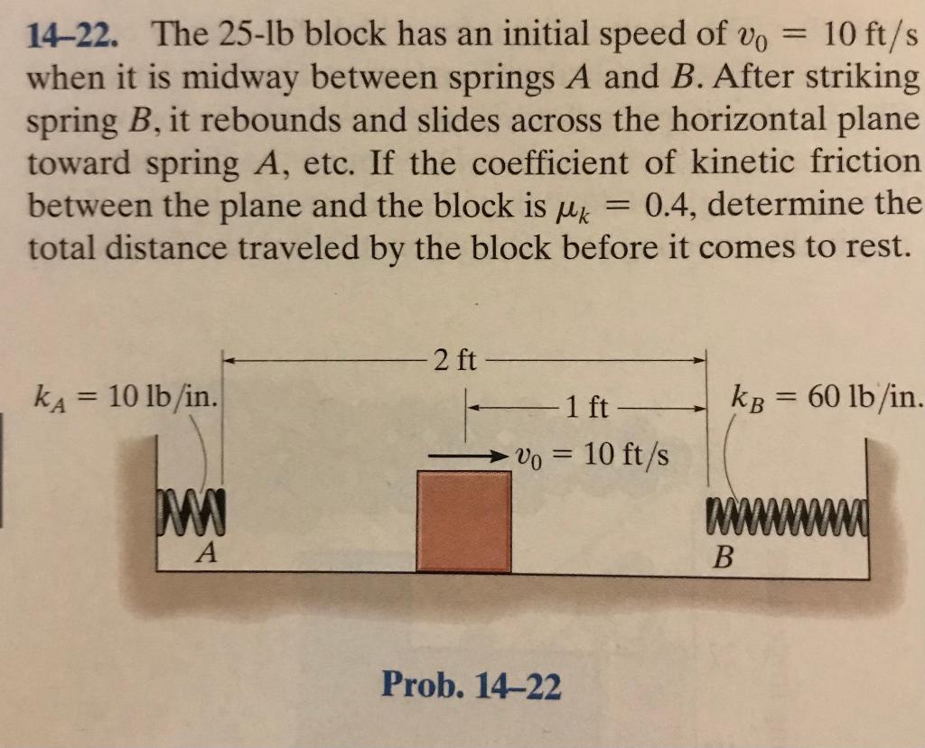 Solved 14–22. The 25-lb block has an initial speed of vo = | Chegg.com