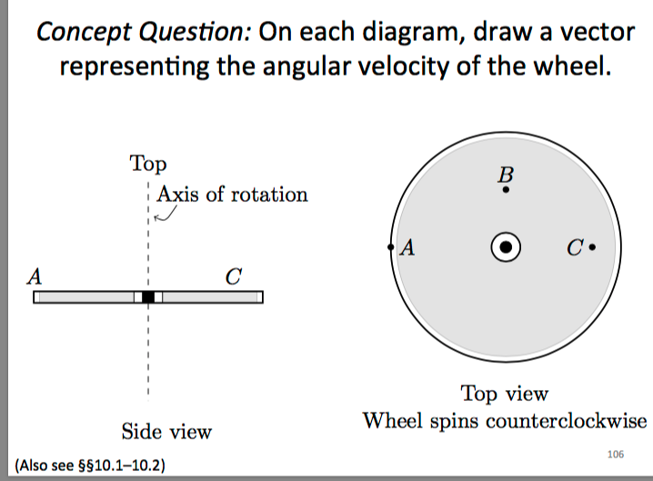 Solved Concept Question: On each diagram, draw a vector | Chegg.com