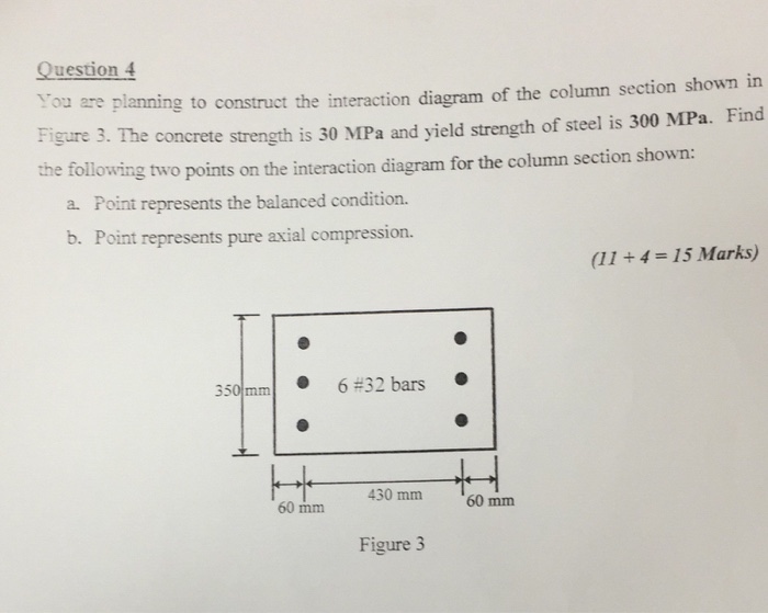 Solved You are planning to construct the interaction diagram | Chegg.com