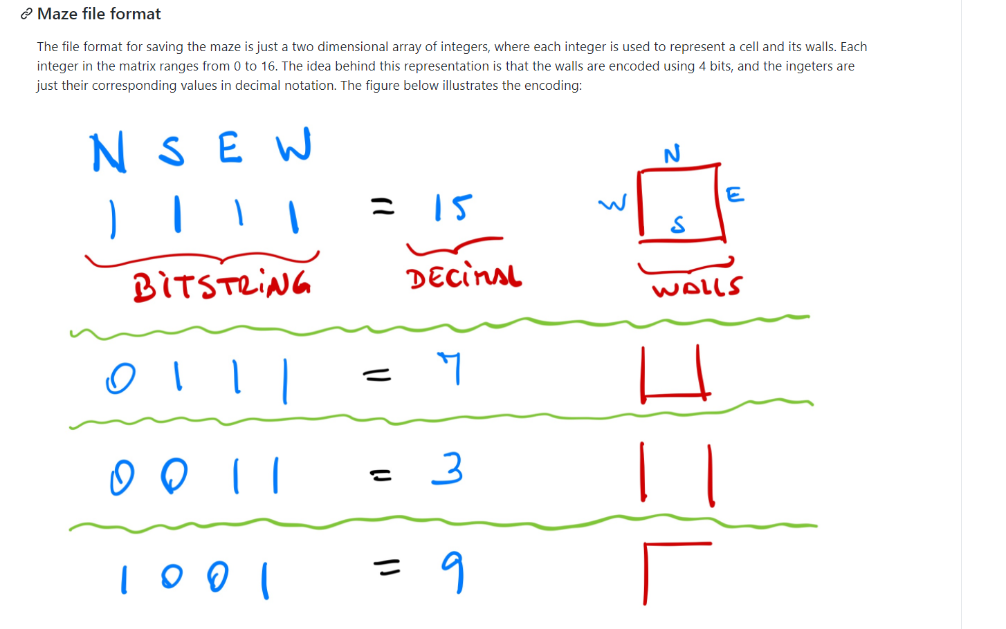 @ Maze Generation A data structure for representing a | Chegg.com