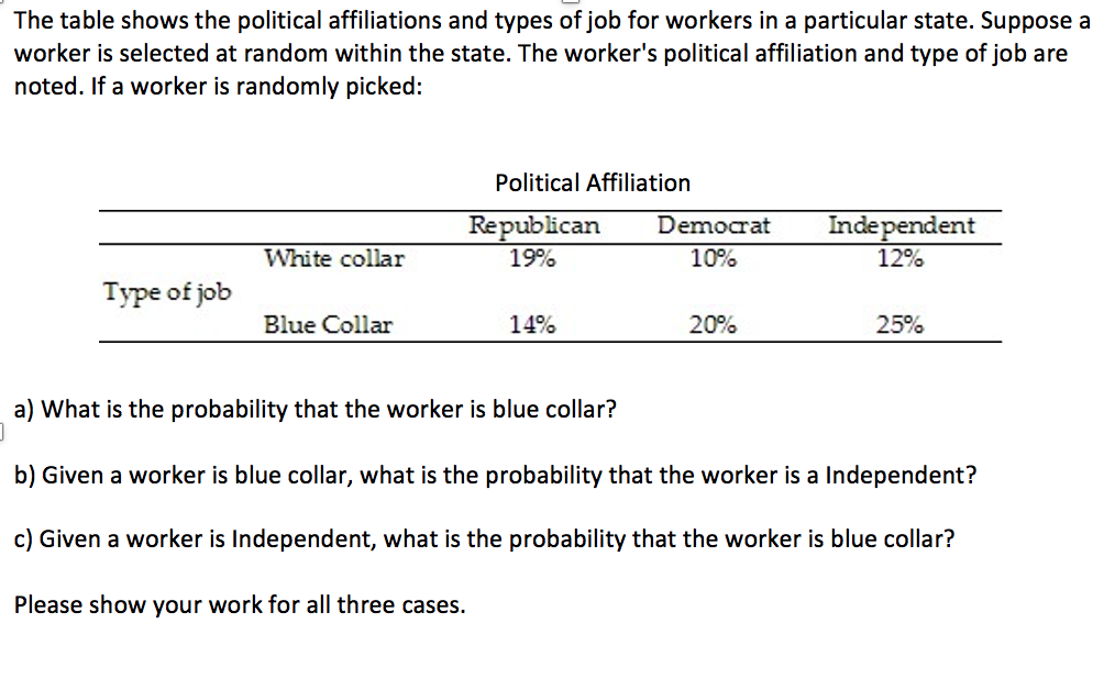 Solved The table shows the political affiliations and types | Chegg.com