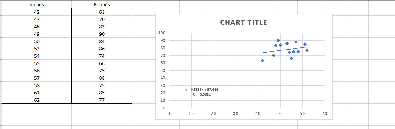 Solved n one column enter 8 heights for 10 year old boys | Chegg.com