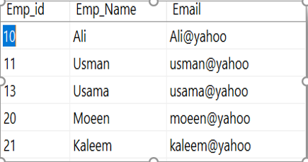 Solved Create a database with name (RSCI_”ALI”) using | Chegg.com