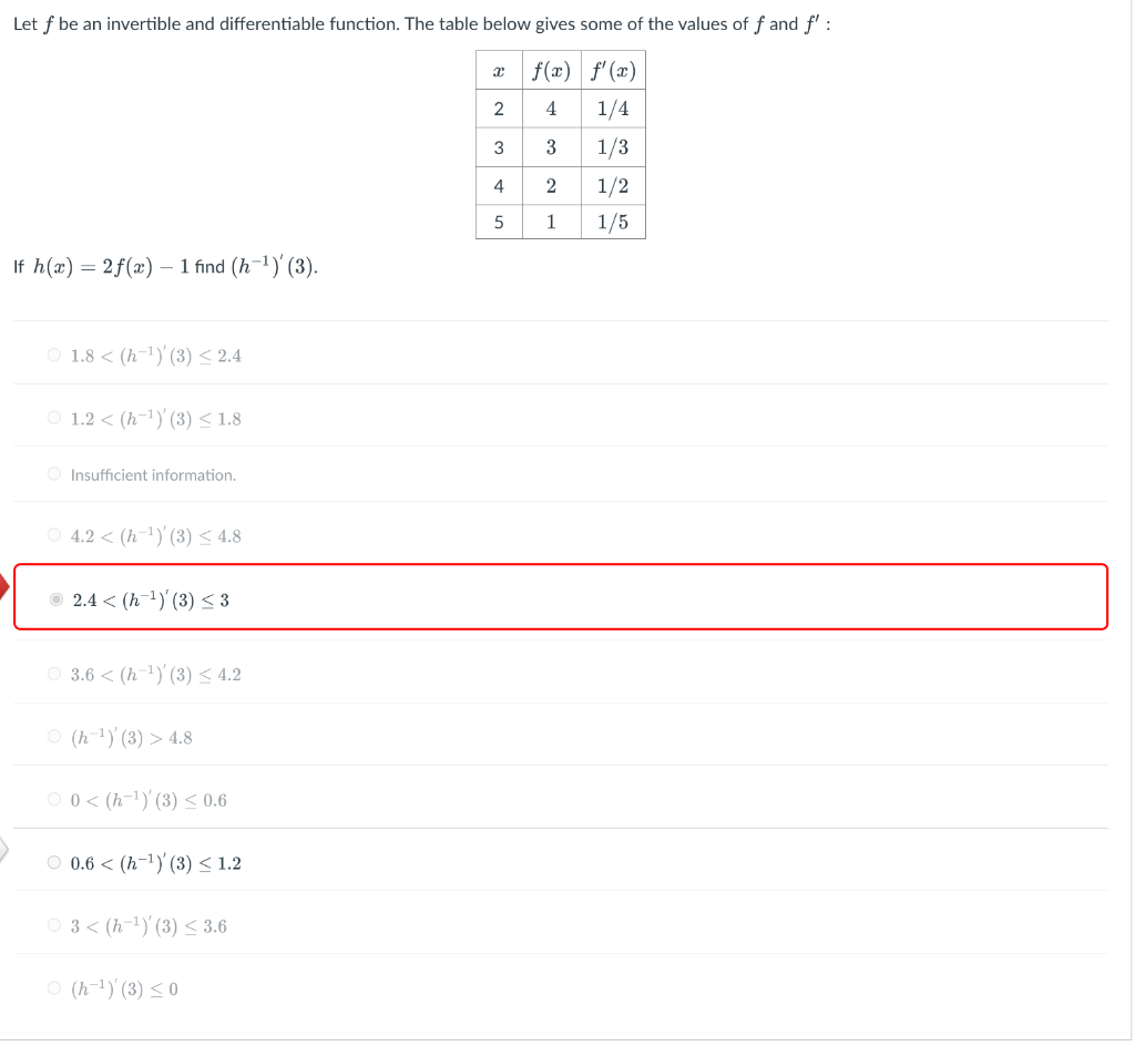 Solved Let f be an invertible and differentiable function. | Chegg.com