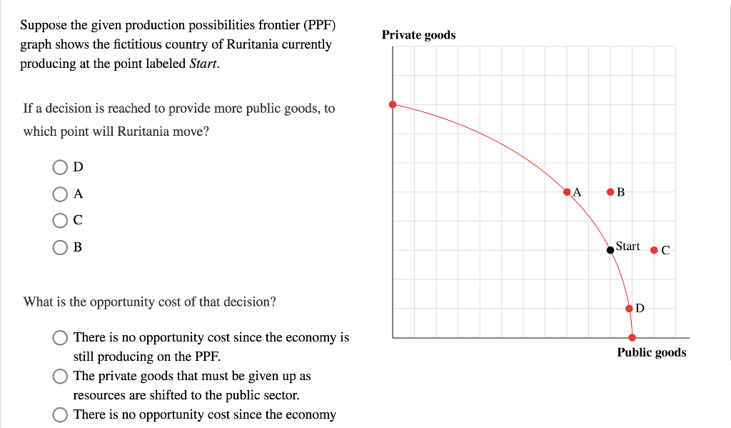 Solved Suppose the given production possibilities frontier | Chegg.com