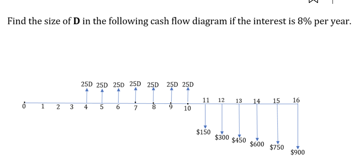 Solved Please do not use excel and please do not split | Chegg.com