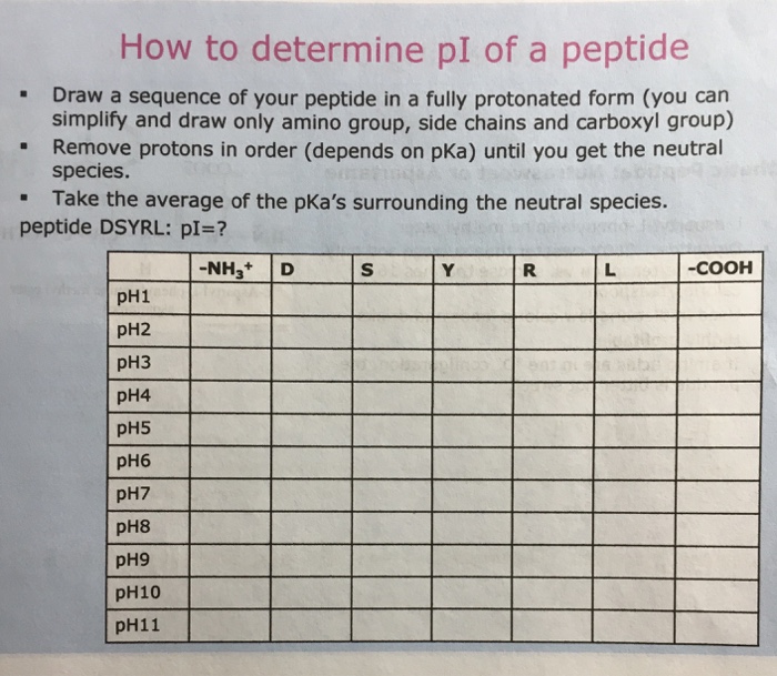Solved How to determine pI of a peptide Draw a sequence of | Chegg.com