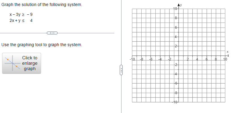 Solved Graph the solution of the following system. | Chegg.com
