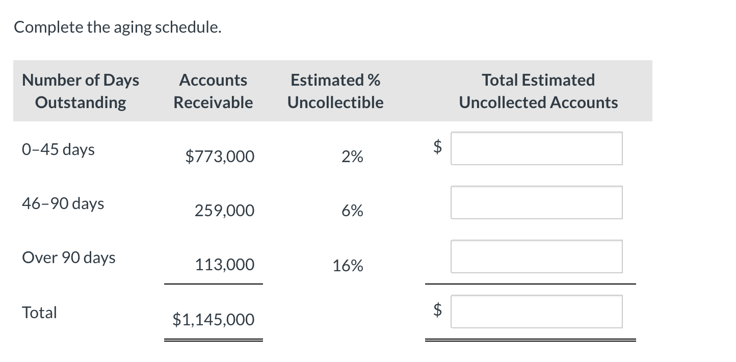 Solved Complete the aging schedule. Number of Days | Chegg.com