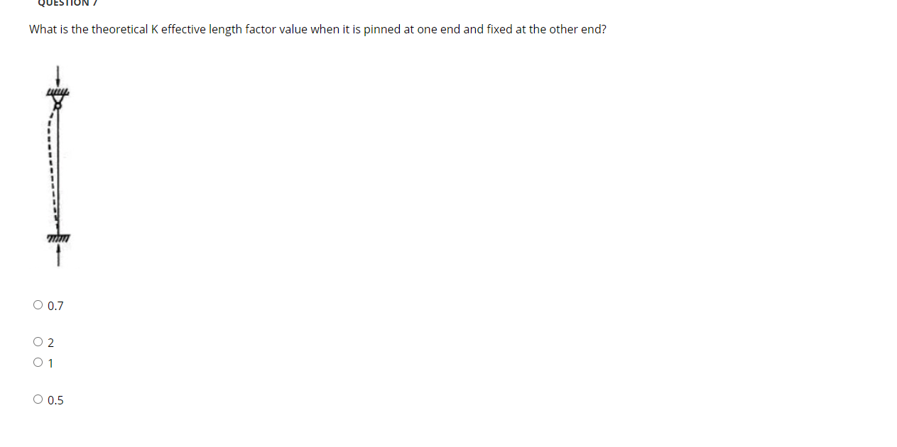 Solved What is the theoretical k effective length factor | Chegg.com