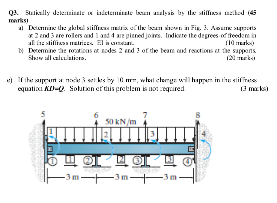 Solved Q3. Statically determinate or indeterminate beam | Chegg.com