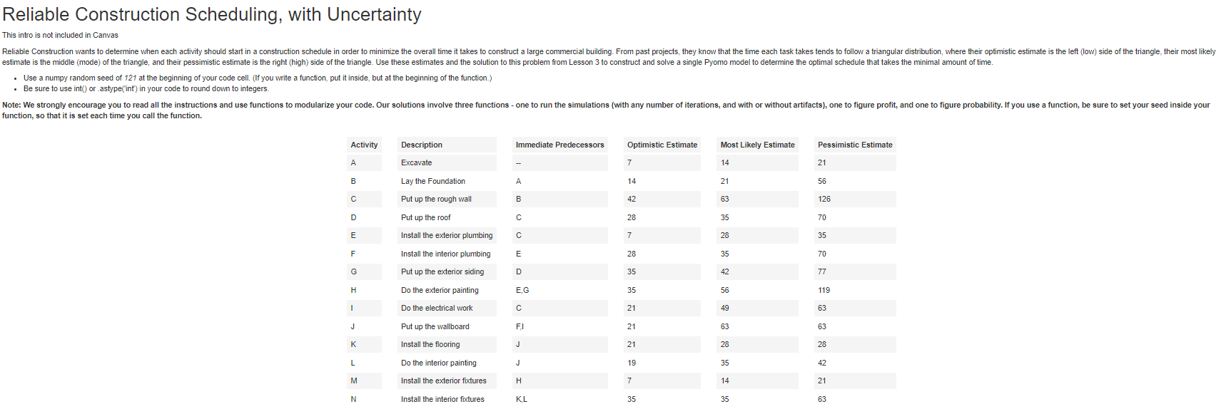 Solved Reliable Construction Scheduling, with | Chegg.com