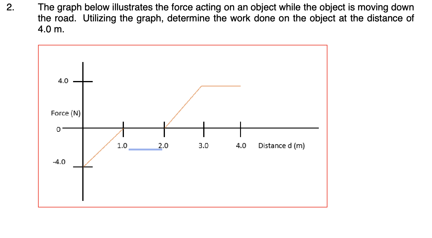Solved The graph below illustrates the force acting on an | Chegg.com
