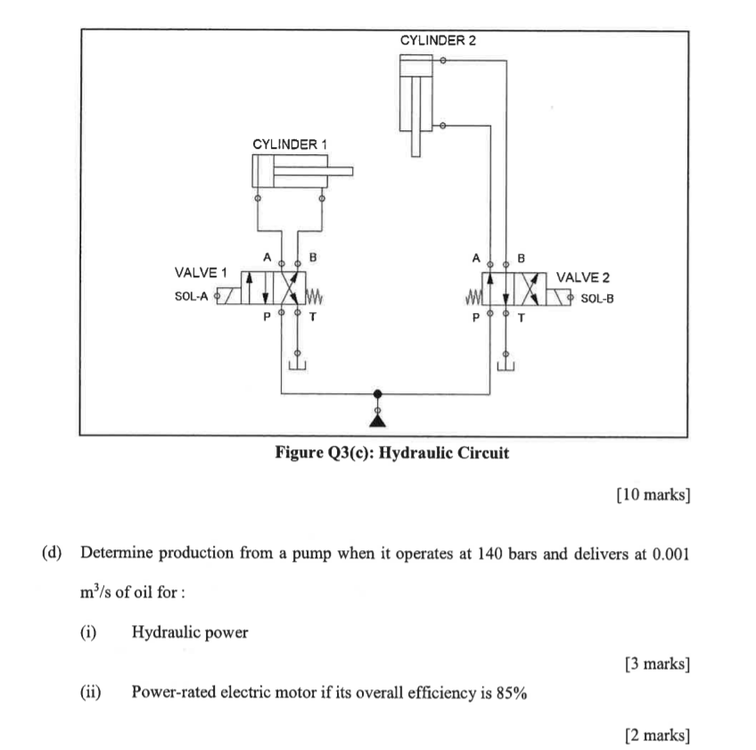 Solved () Design ladder diagram for hydraulic circuit in | Chegg.com
