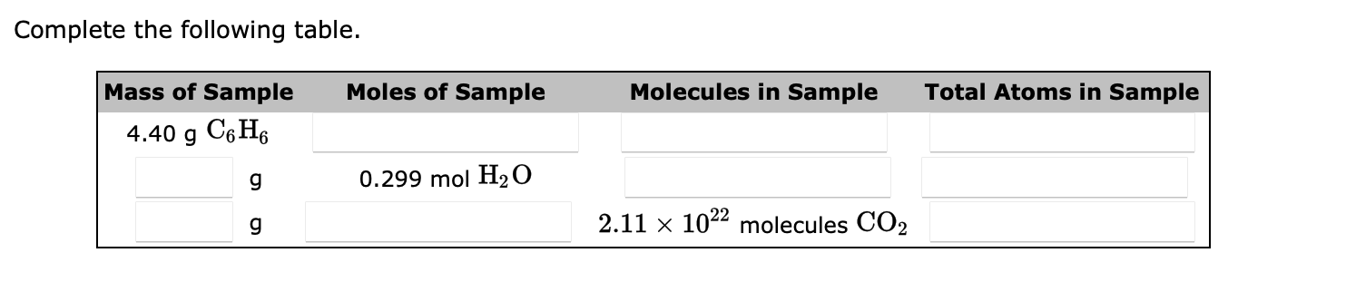 Complete the following table. | Chegg.com