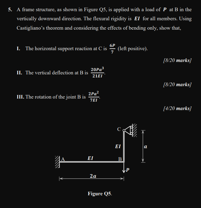 Solved 5. A frame structure, as shown in Figure Q5, is | Chegg.com