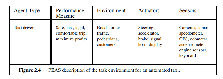 Solved Using Figure 2.4 on page 40 in the text as a model, | Chegg.com