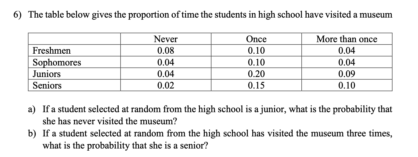 Solved The table below gives the proportion of time the | Chegg.com