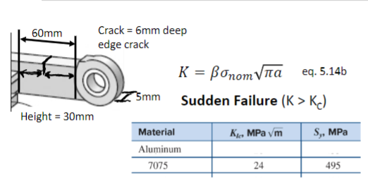 Solved Aluminum alloy 7075 -Aluminum alloy 7075-T73 Rockwell | Chegg.com