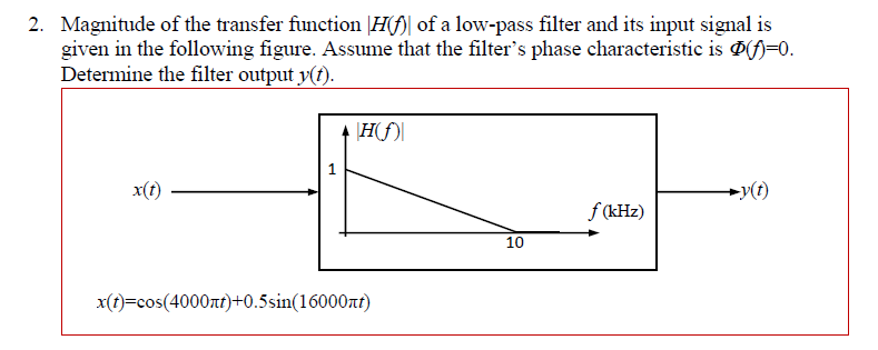 Solved 2. Magnitude of the transfer function |H| of a | Chegg.com