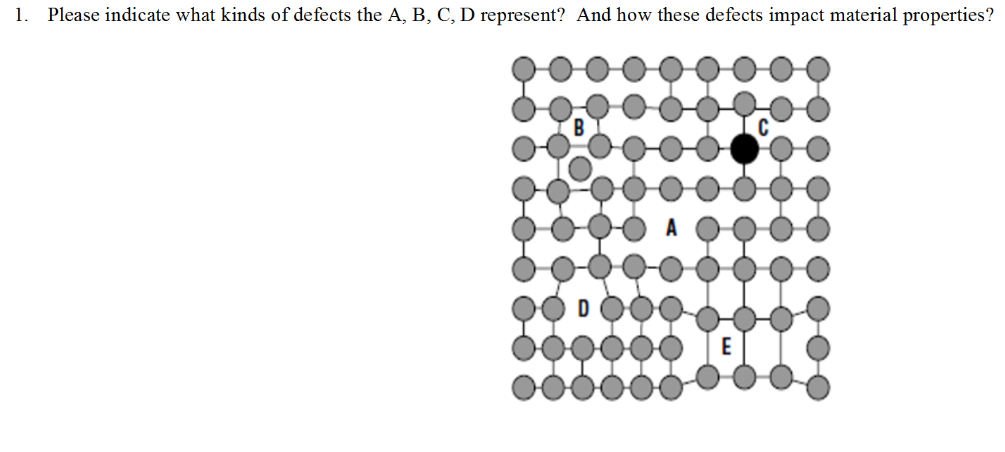Solved 1. Please indicate what kinds of defects the A, B, C, | Chegg.com