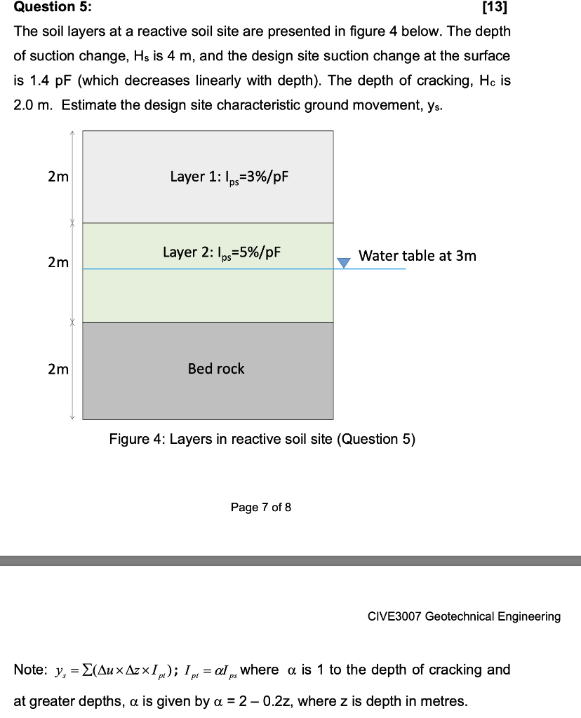 Question 5: [13] The soil layers at a reactive soil | Chegg.com