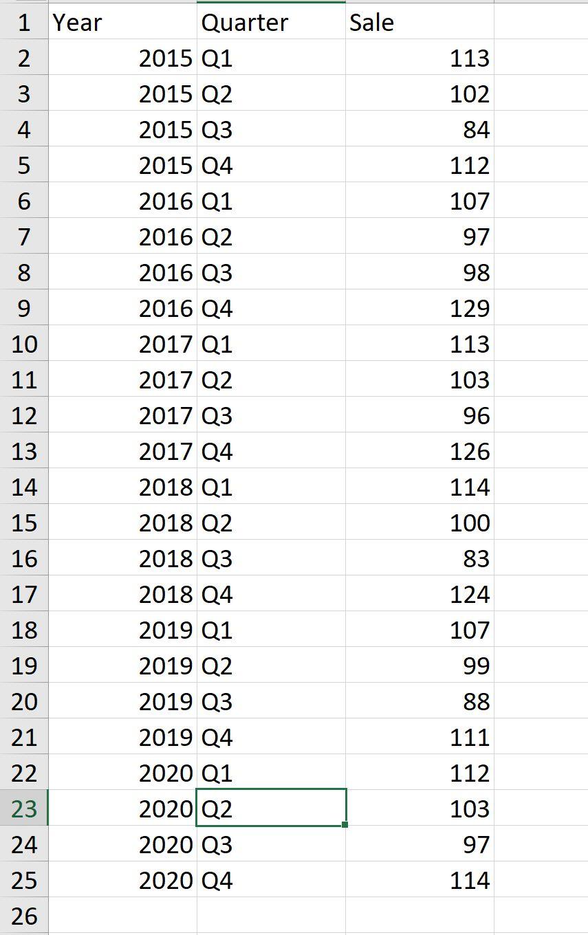 Solved 1) Compute seasonal indices for each quarter based | Chegg.com