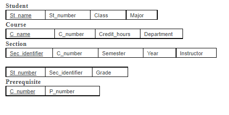 Solved Class Major Student St name St_number Course C name | Chegg.com