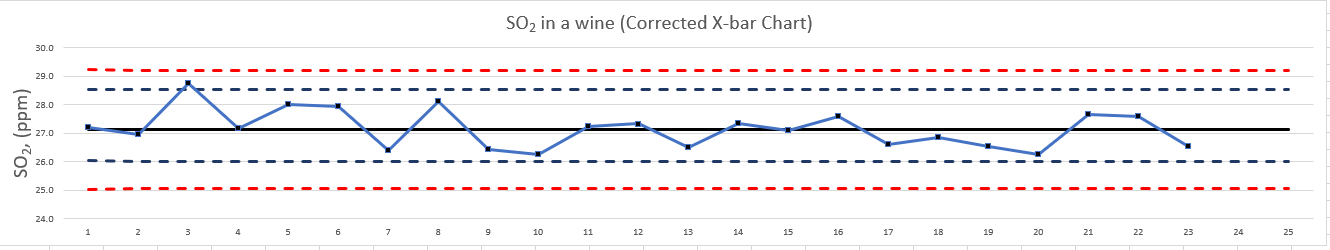 Solved 1) If the X-bar chart is still out of control after | Chegg.com