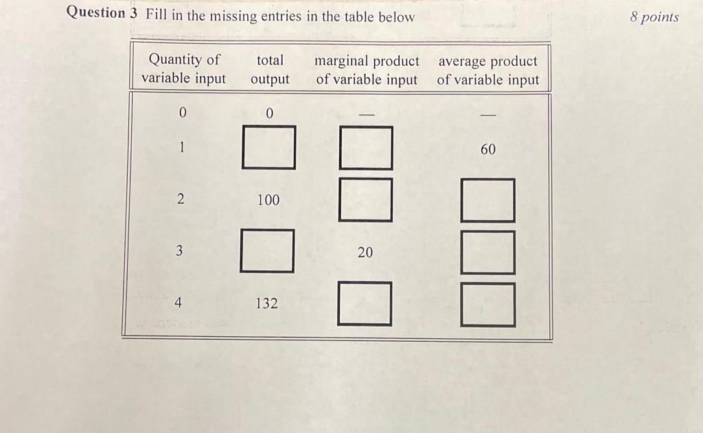 Solved Question 3 Fill in the missing entries in the table | Chegg.com