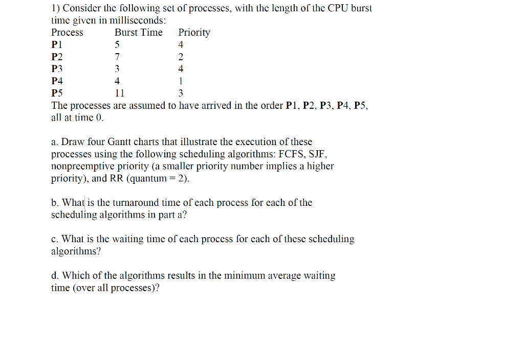 Solved 1) Consider the following set of processes, with the | Chegg.com