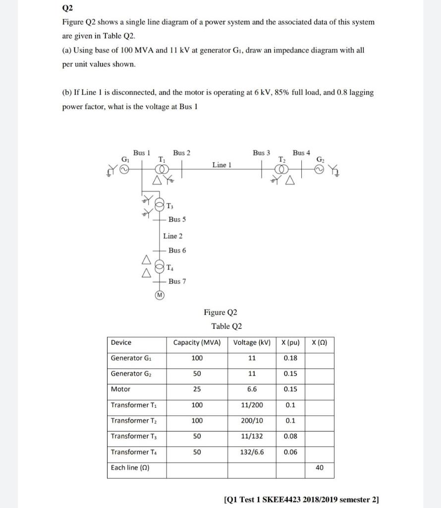 Solved Q2 Figure Q2 shows a single line diagram of a power | Chegg.com