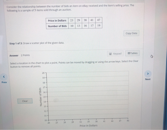 Solved Consider the relationship between the number of bids | Chegg.com