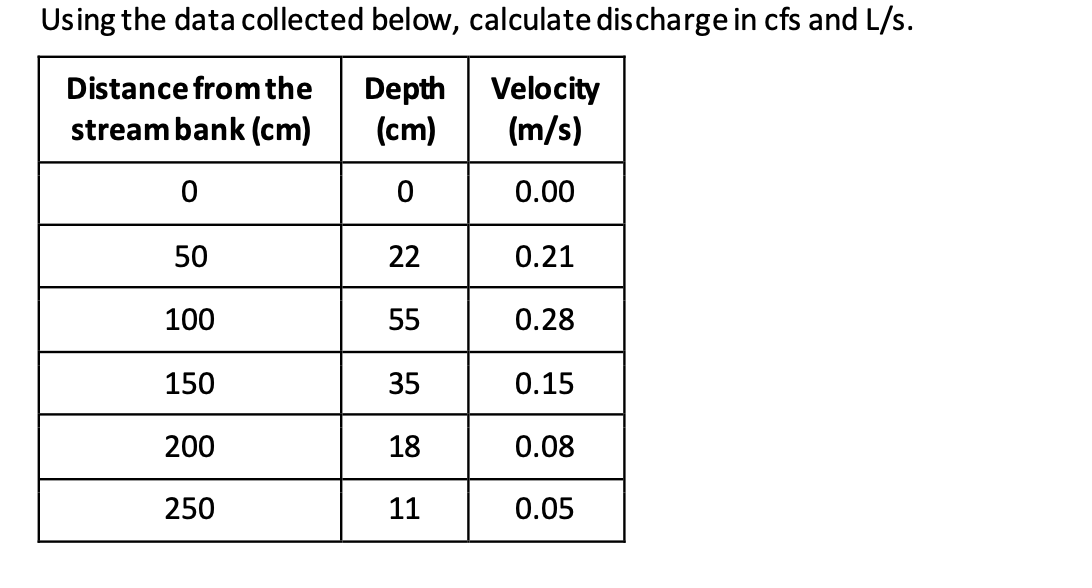Solved Using the data collected below, calculate discharge | Chegg.com
