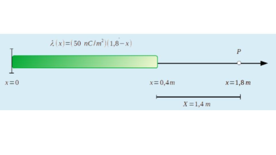 Solved Consider the non-uniform rod of length L = 0.4m with | Chegg.com