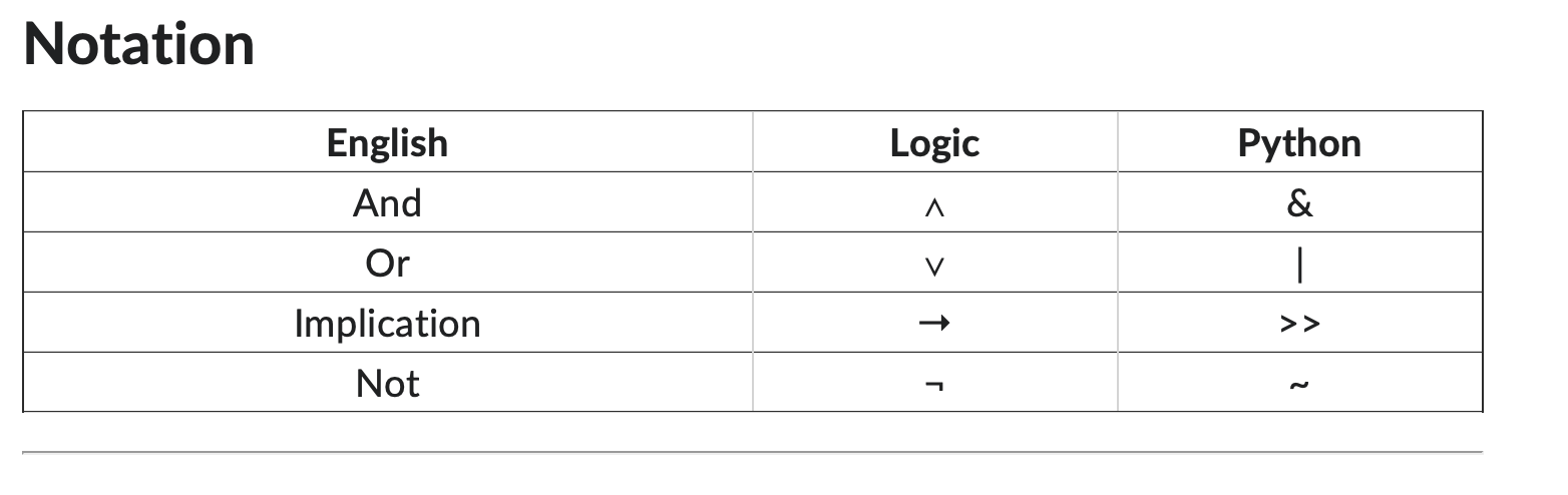 Solved 2.1: Convert the statement to negation normal form | Chegg.com