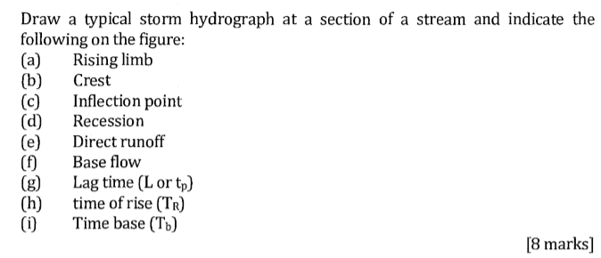 Solved Draw a typical storm hydrograph at a section of a | Chegg.com