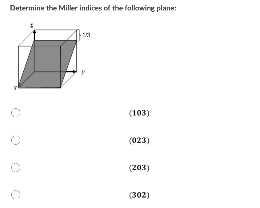 Solved Determine the Miller indices of the following plane: | Chegg.com