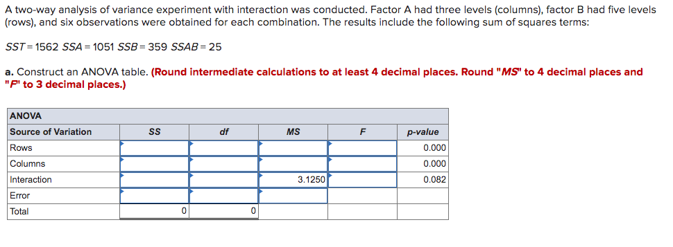 Solved A two-way analysis of variance experiment with | Chegg.com