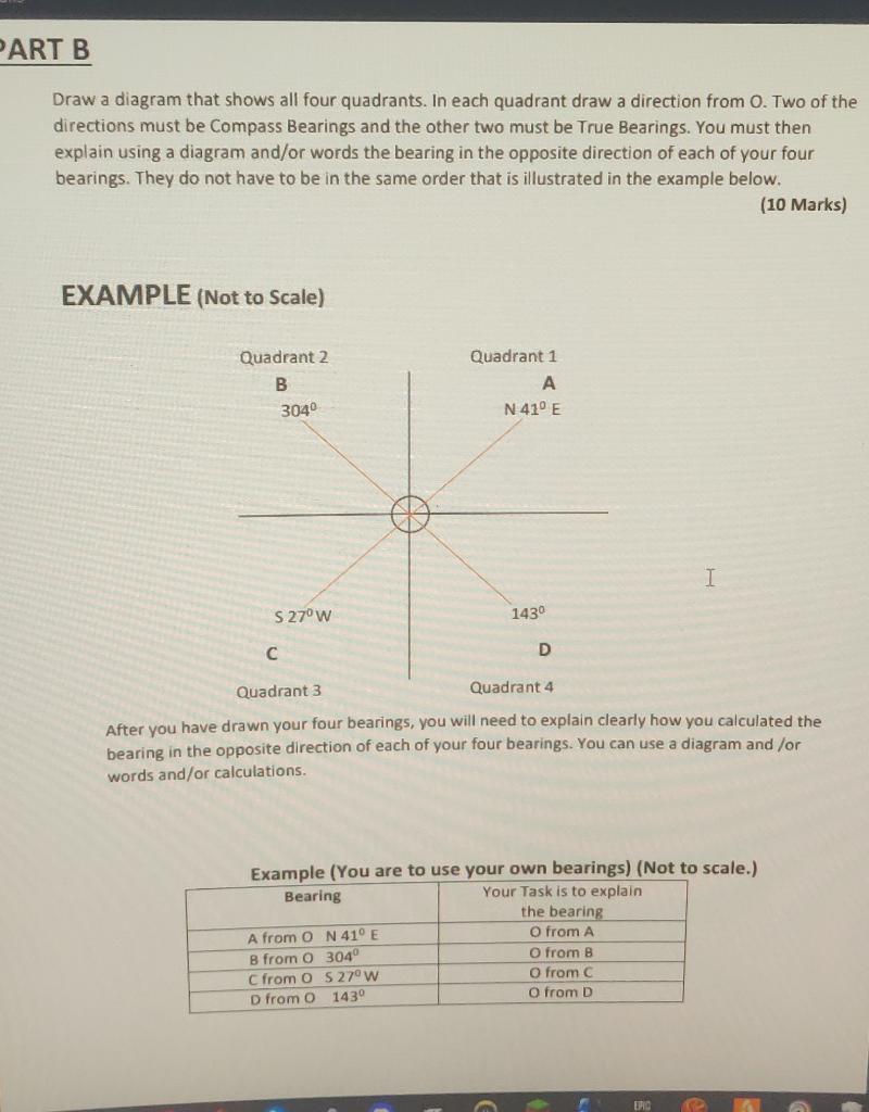 Solved ART B Draw a diagram that shows all four quadrants. | Chegg.com