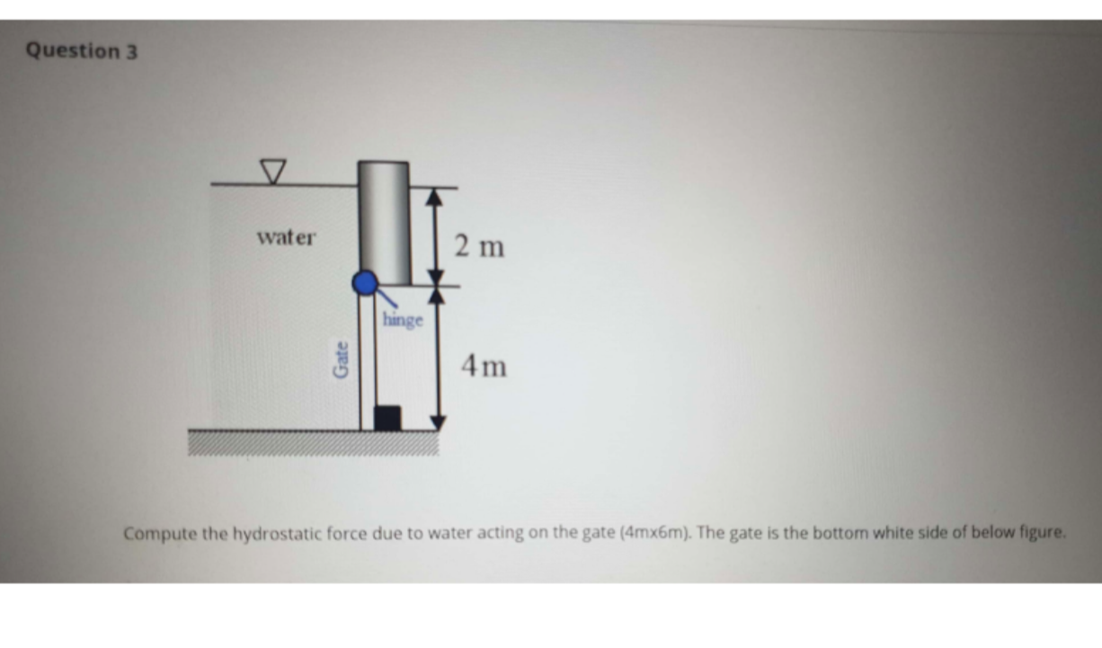 Solved Compute the hydrostatic force due to water acting on | Chegg.com