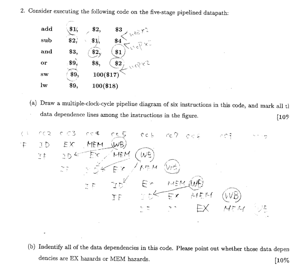 Solved 2. Consider executing the following code on the | Chegg.com