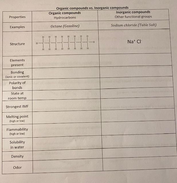 Solved Organic compounds vs. Inorganic compounds Organic | Chegg.com