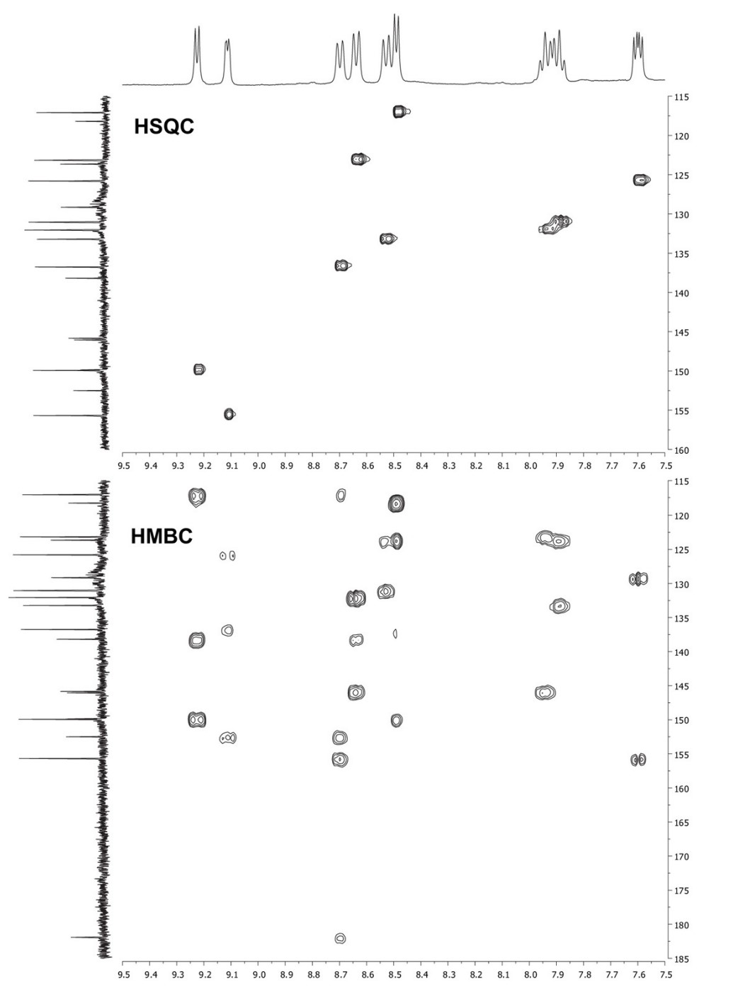 Provide an assignment of the 1H and 13C NMR spectra | Chegg.com